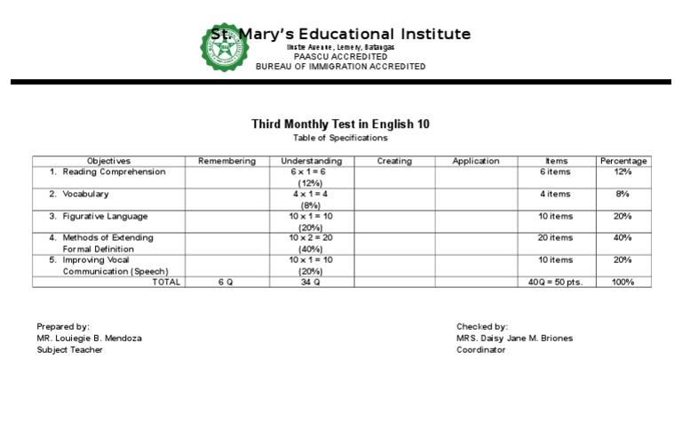 English 10 Monthly Test Specifications | PDF
