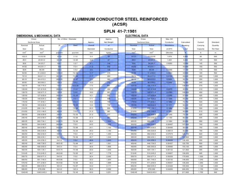 Aluminum Conductor Steel Reinforced (ACSR) SPLN 41-7:1981: Dimensional & Mechanical Data ...