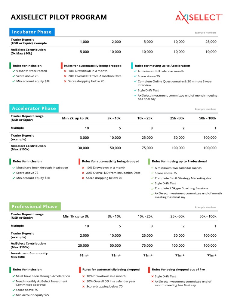 Axiselect Program | PDF | Investing | Financial Economics