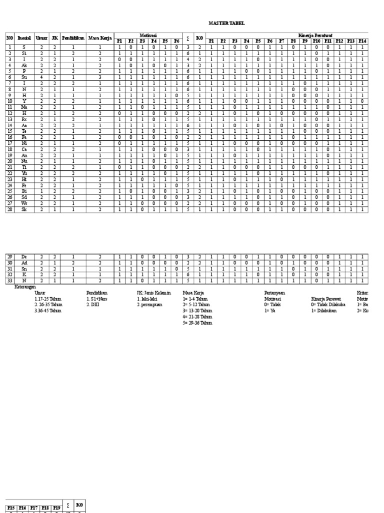 Master Tabel | PDF