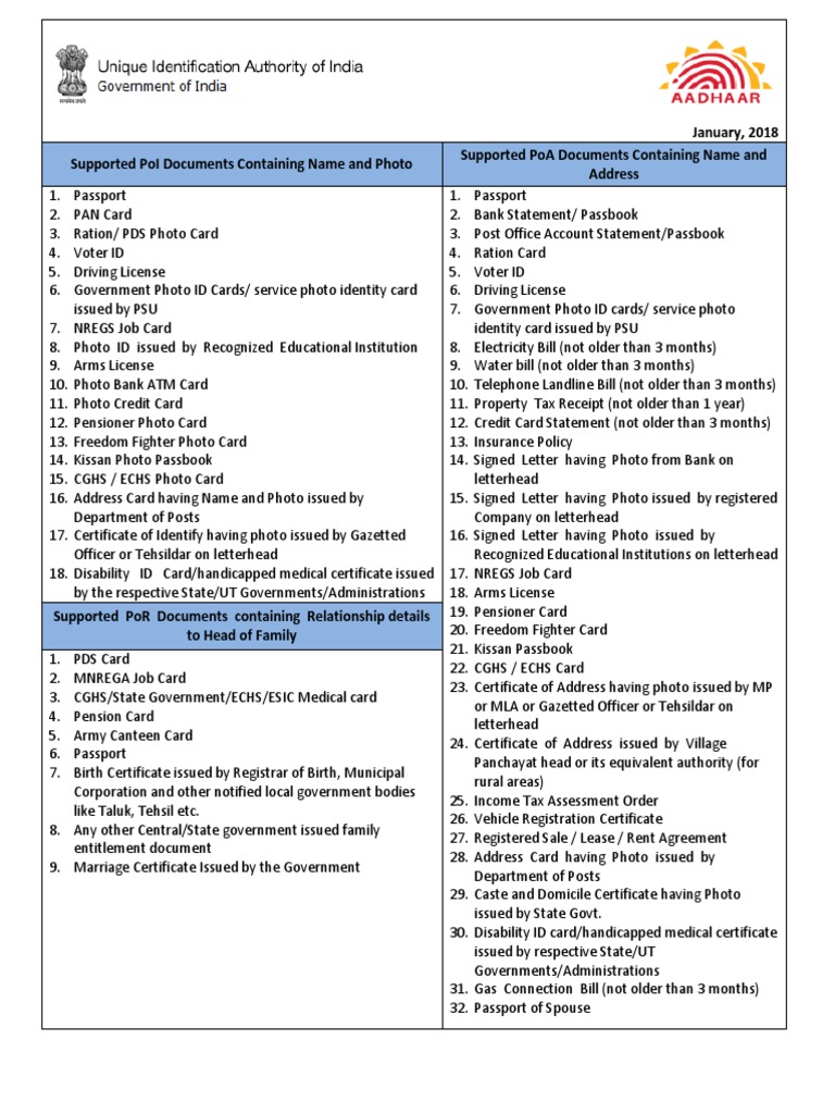 Document Title: Supported Proof of Address, Proof of Identity, Proof of ...
