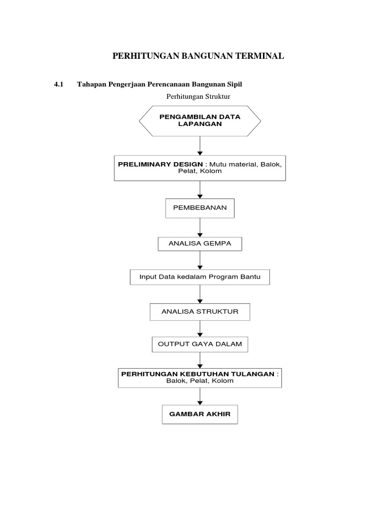 Perhitungan Bangunan Terminal (Struktutur) | PDF