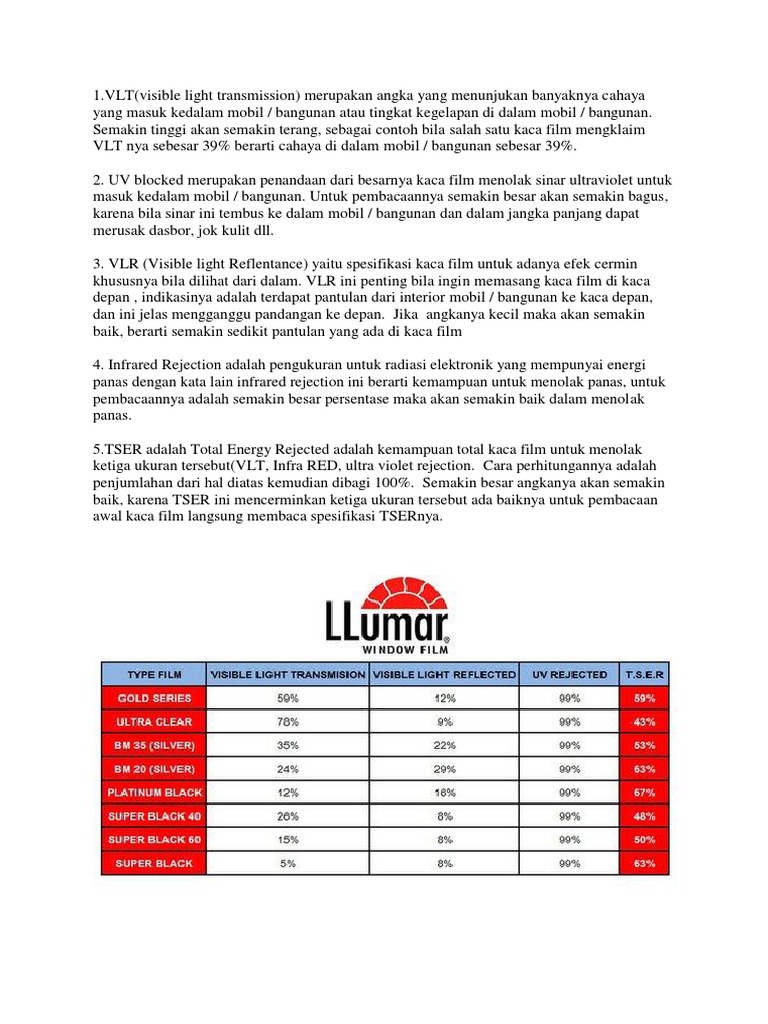 Llumar Spesifikasi | PDF