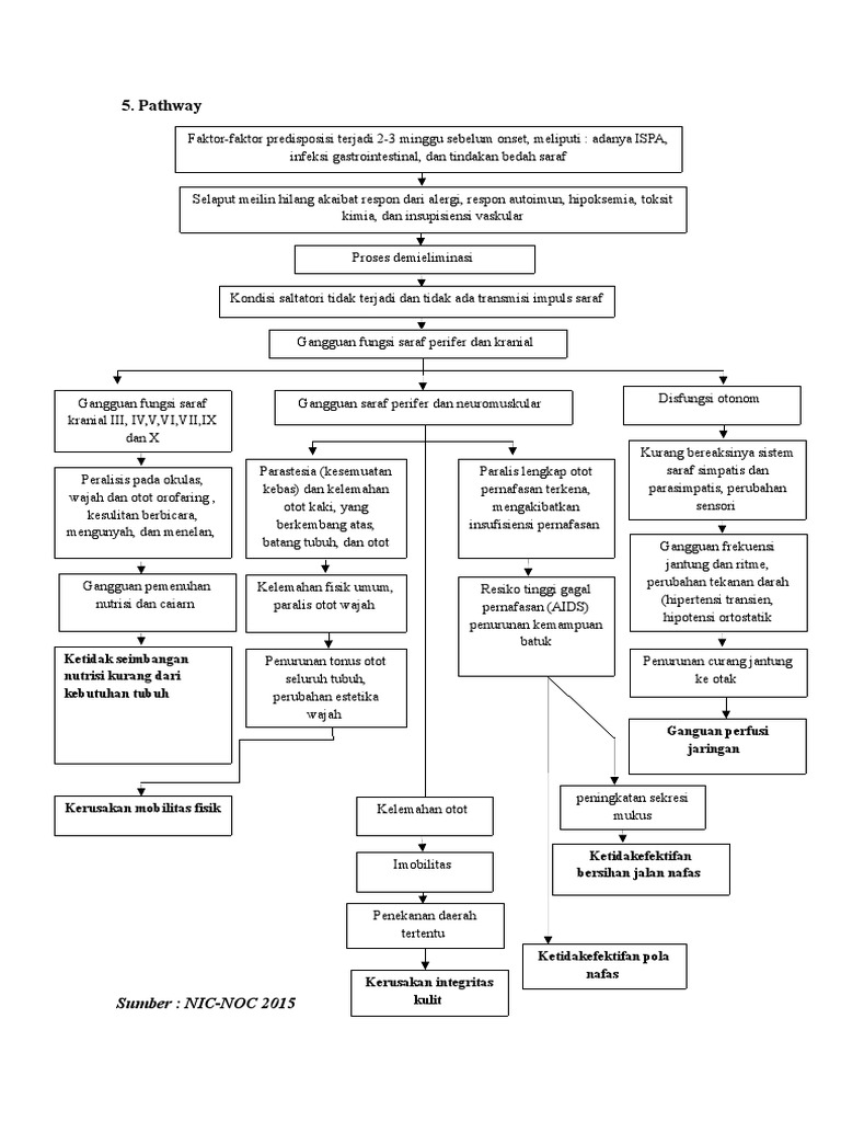 Pathway GBS 2 | PDF