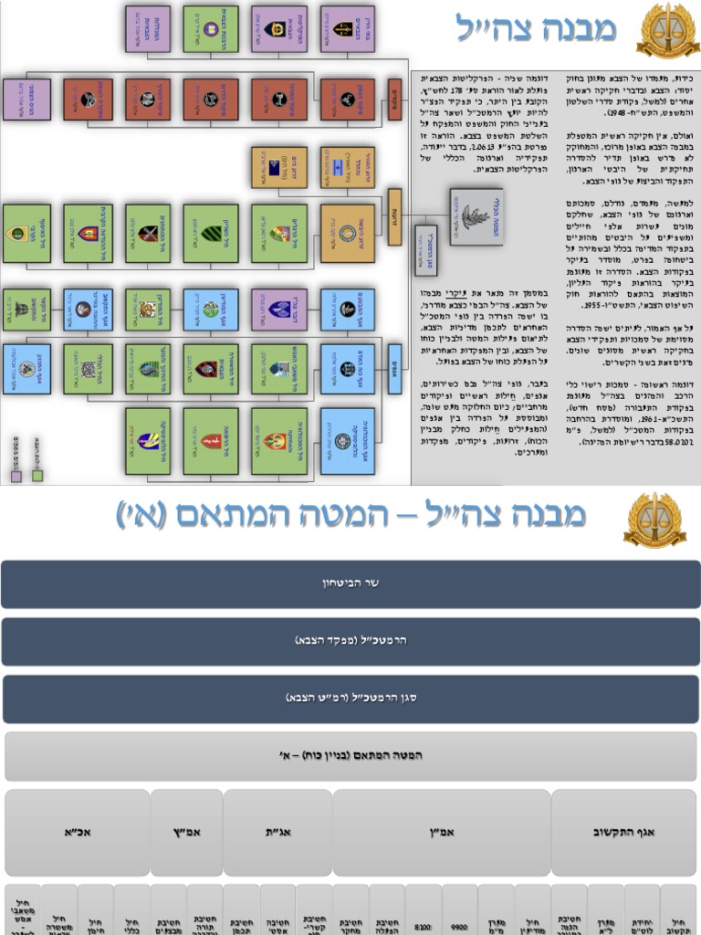 The IDF Structure