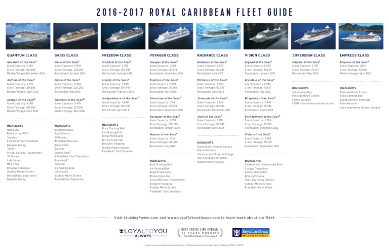 Fleet Guide | Passenger Ships | Cruise Lines