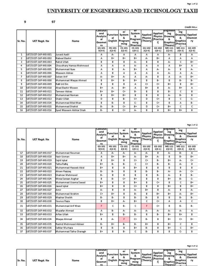 University of Engineering and Technology Taxila: Credit Hrs. | PDF