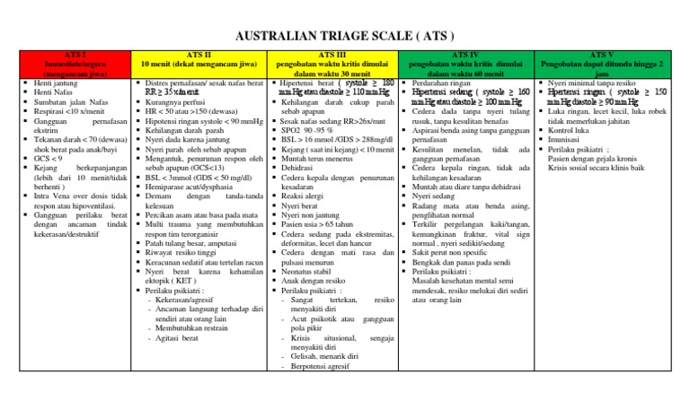 Skala Triage Australia (ATS) | PDF