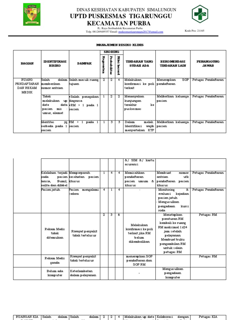 9.1.1.8 Form Manajemen Risiko Klinis Per | PDF