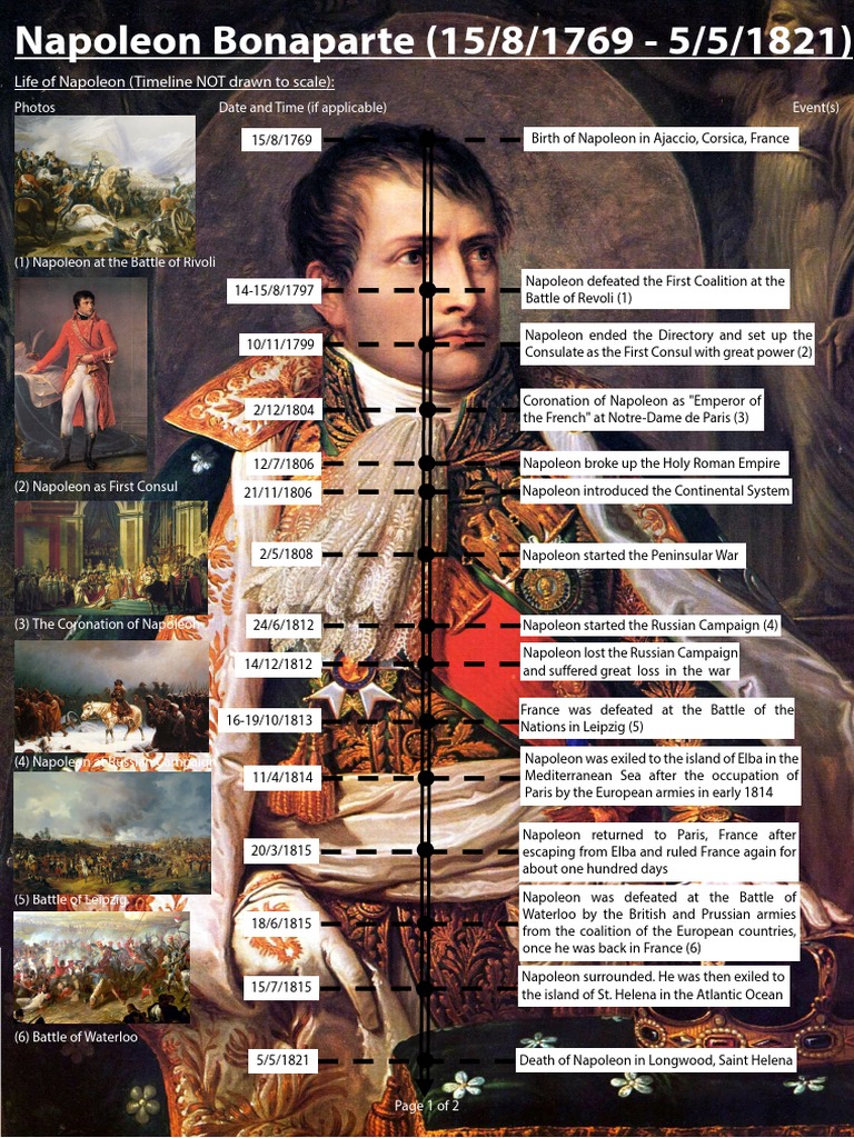 Napoleon Bonaparte.pdf | Napoleon | First French Empire