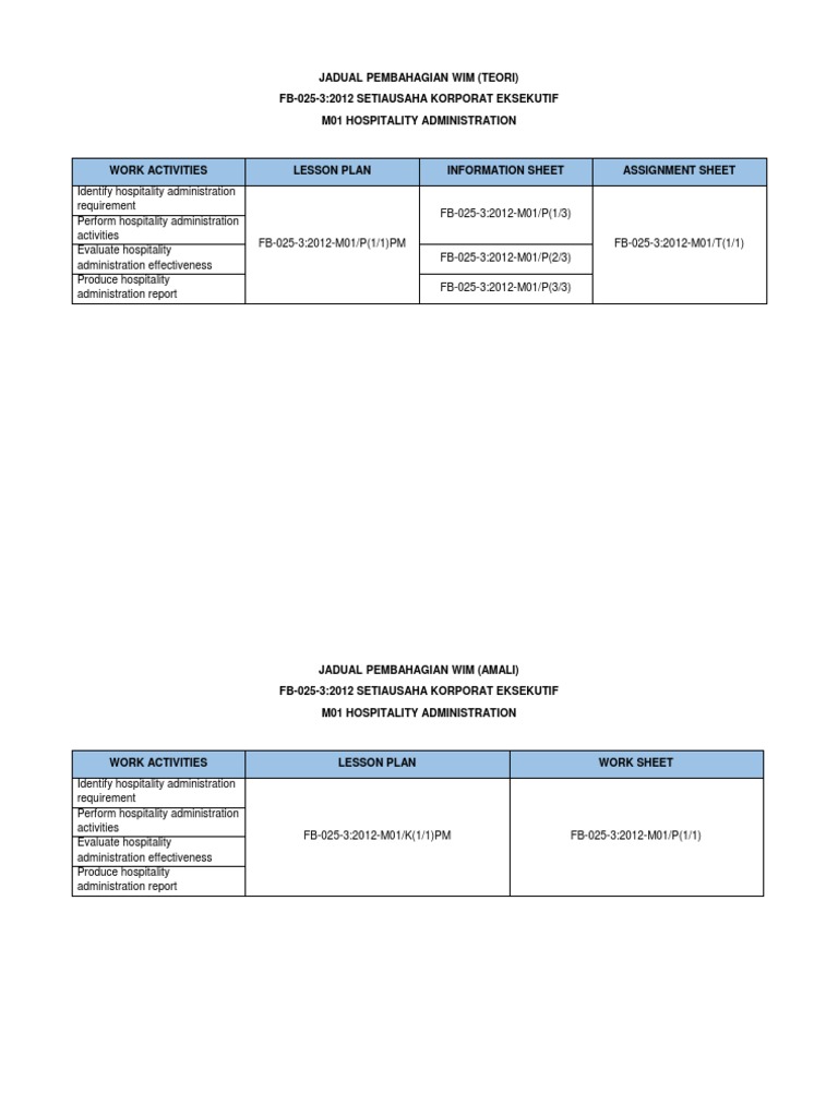 Jadual Pembahagian WIM Setiausaha Korporat | PDF | Business