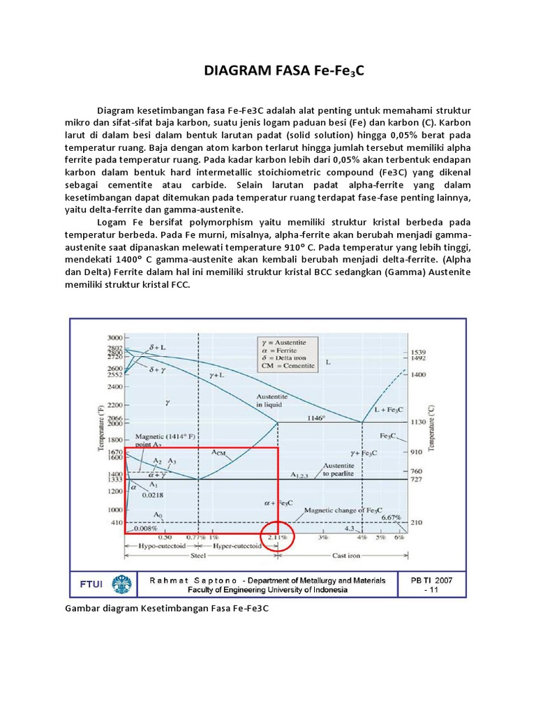 DIAGRAM FASA Fe-Fe3C | PDF | Teknologi & Rekayasa