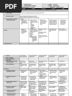 Final For COT 1 TLE 6 - Agriculture | PDF | Area | Learning