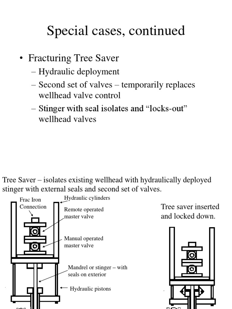 Tree Saver | PDF | Valve | Gases