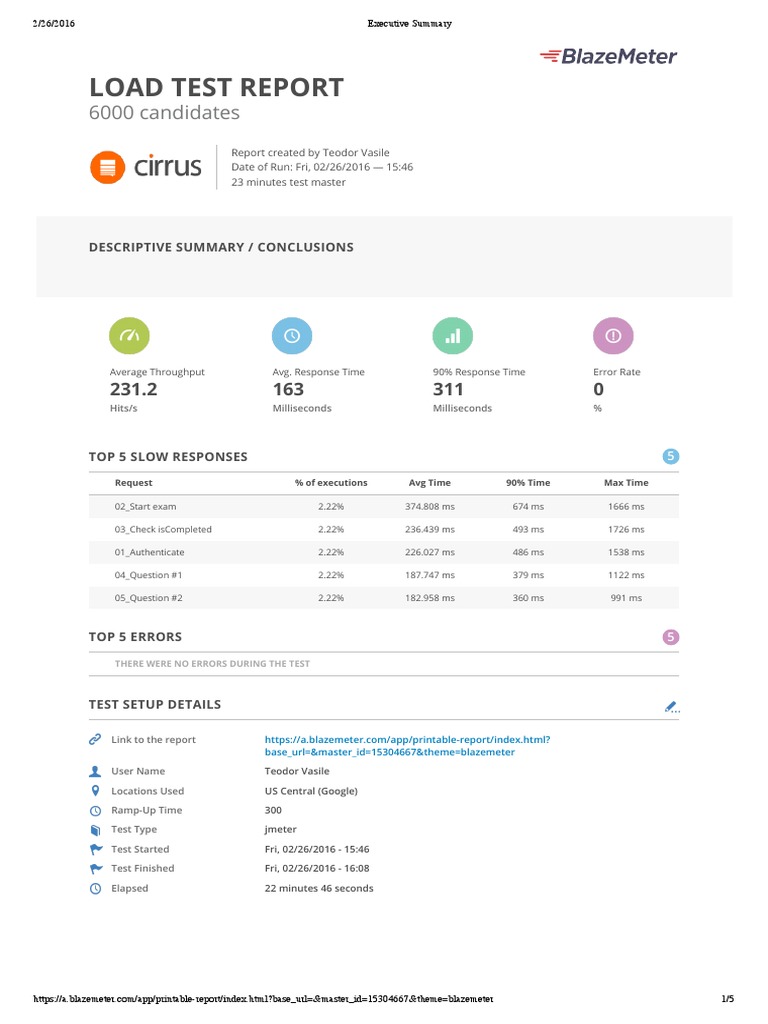 Load Test Report: 6000 candidates | Areas Of Computer Science ...