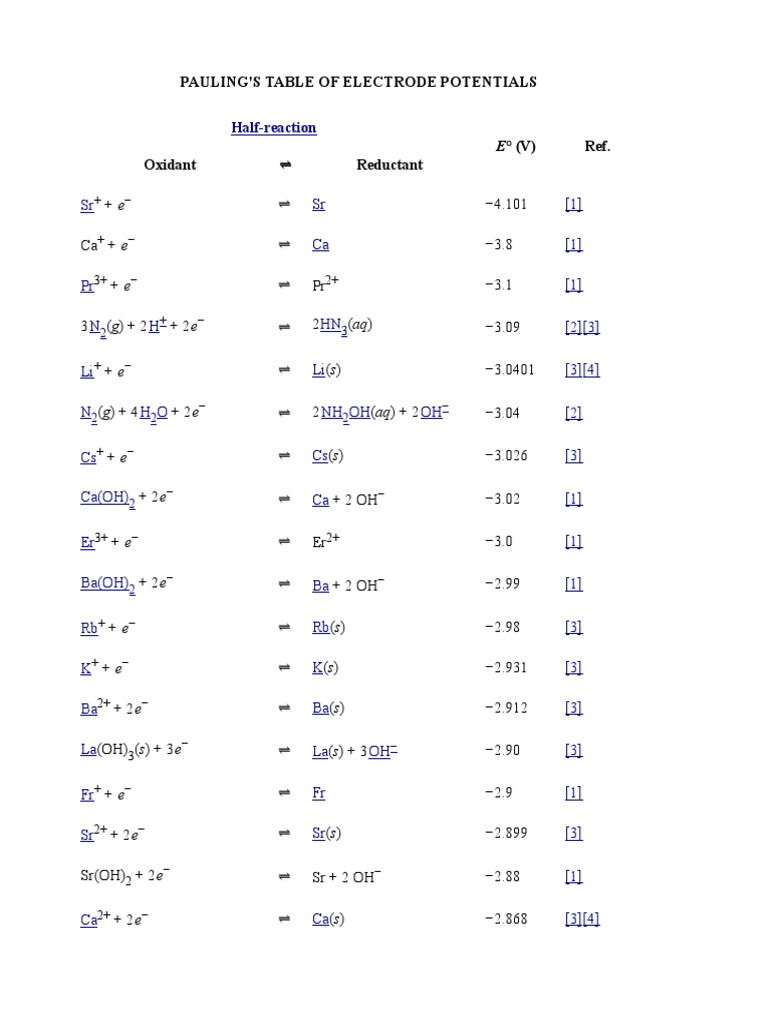 Electro Potential Table