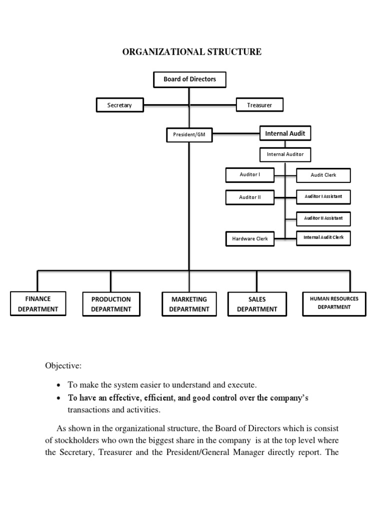 Organizational Structure. | PDF | Internal Audit | Audit