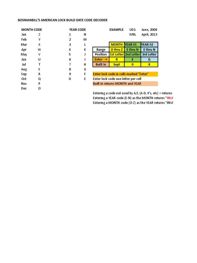 American Lock Build Date Code Development Sheet - A comprehensive guide ...