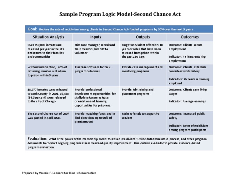 Sample Program Logic Model-Second Chance Act | PDF | Recidivism ...