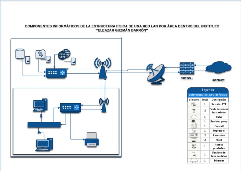 Diagrama de Red | PDF