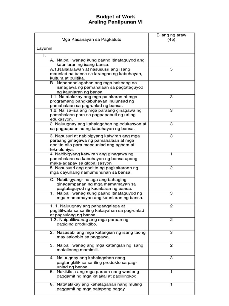 Grade 6 Budget of Work 4th Grading AP | PDF