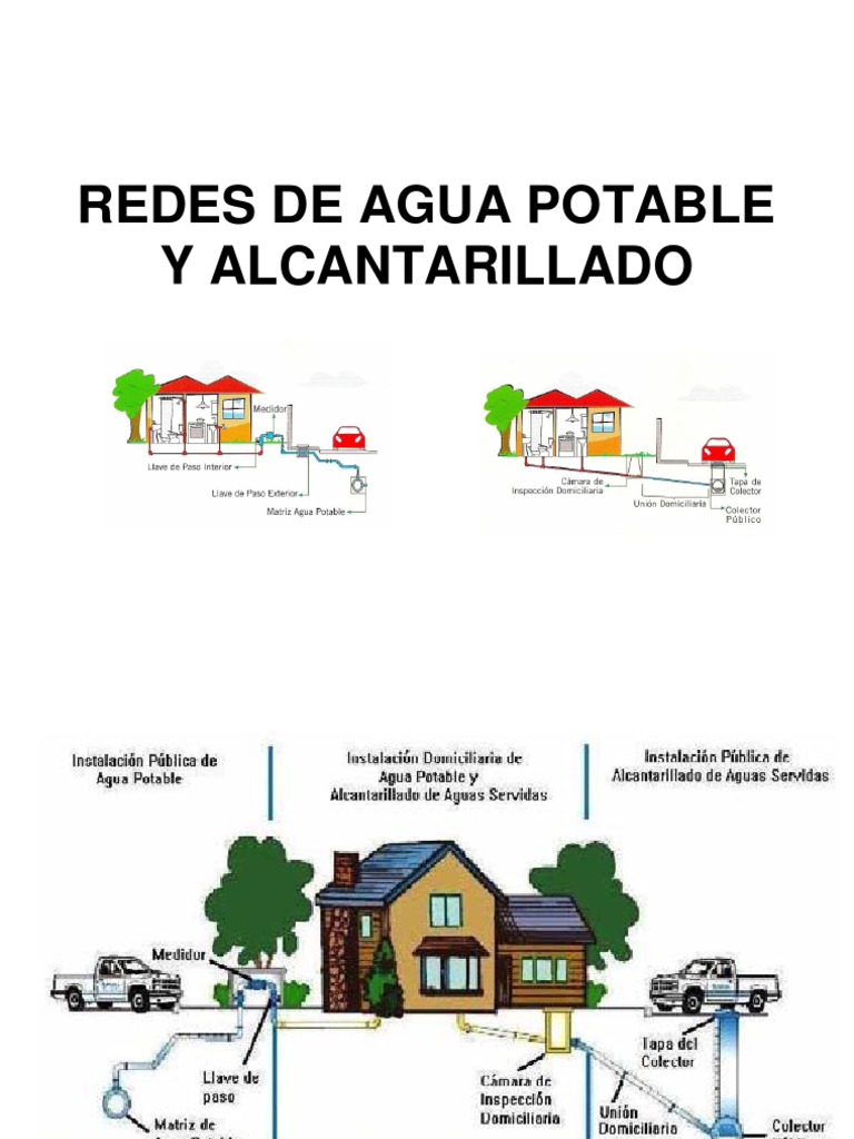 Esquema de Redes de Agua Potable | PDF | Tubería (transporte de fluidos ...