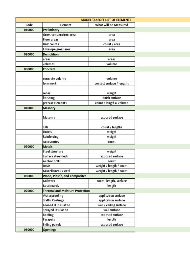 Model Takeoff List Overview | PDF | Wall | Masonry