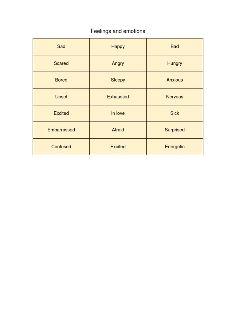 Feelings and Emotions | PDF