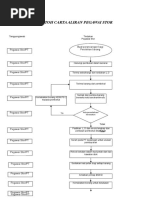 Carta Alir Proses Pembelian | PDF