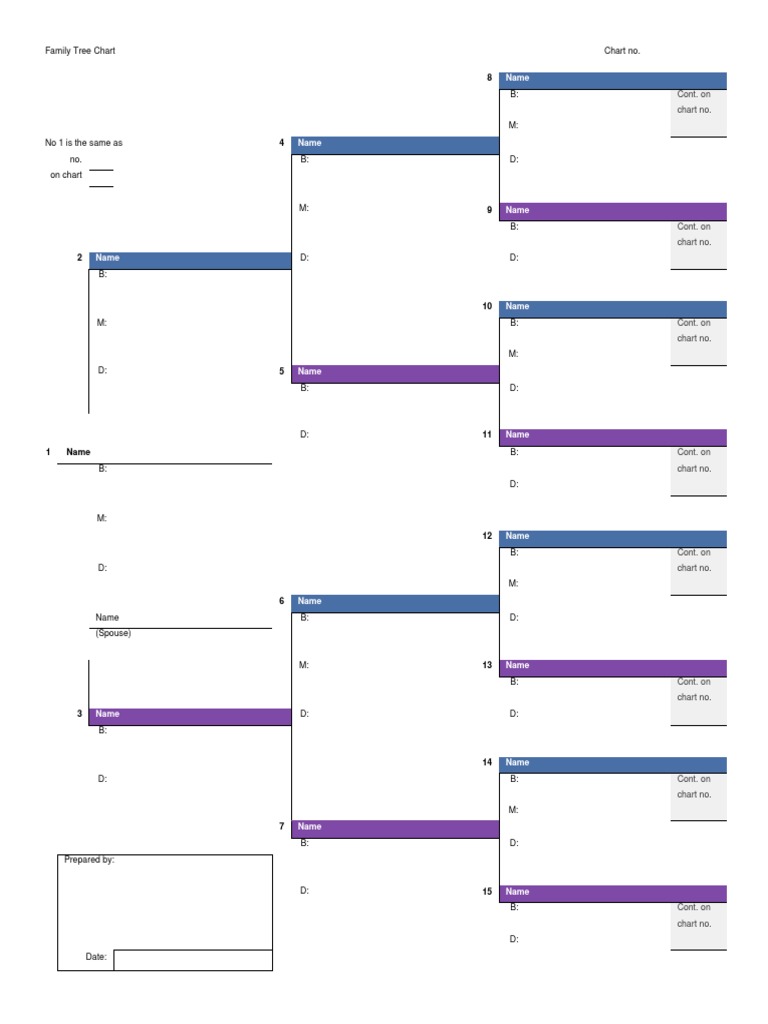 Family Tree Templates Editable Free | PDF | Genealogy | Phylogenetics