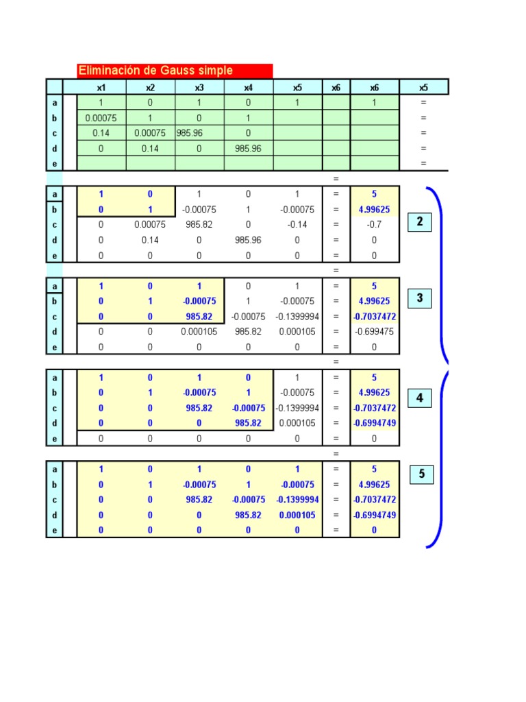 Step-by-Step Explanation of Gaussian Elimination and Gauss-Jordan ...