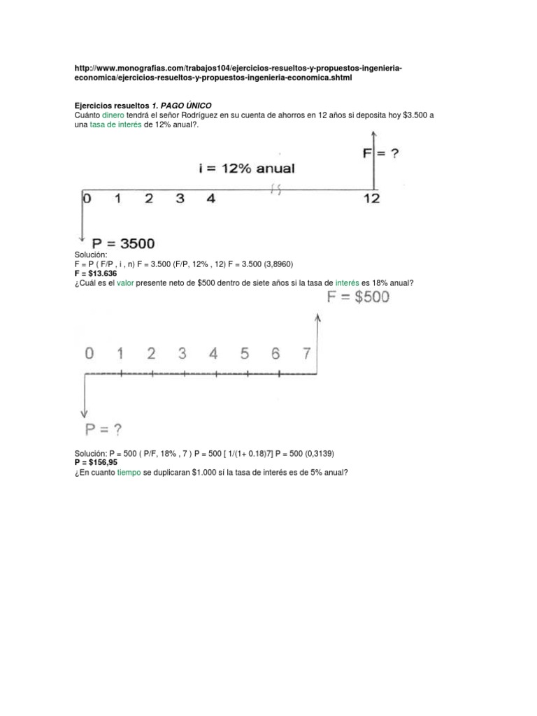 Problemas Resueltos de Ing Economica | PDF | Interés | Crédito