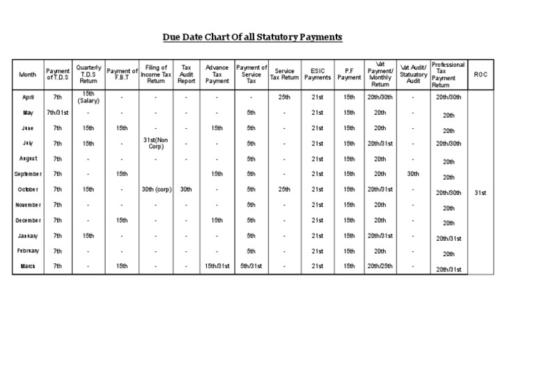 30 Due Date Chart of All Satuatory Payment | Download Free PDF ...
