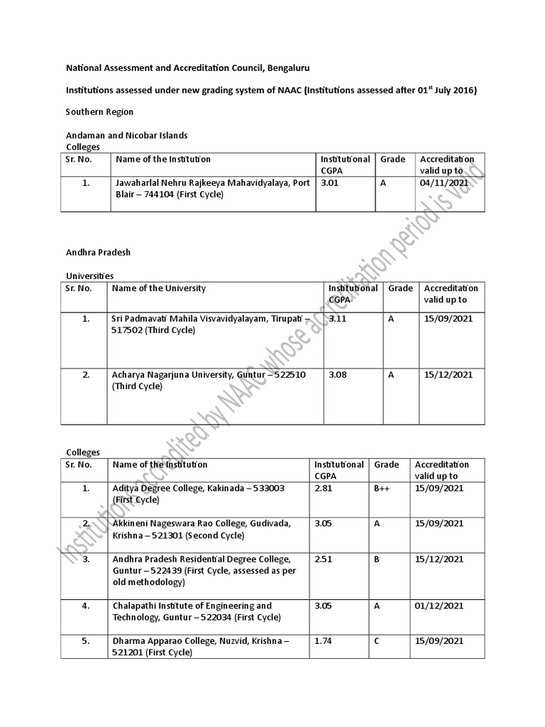 Institutions Accredited by NAAC Under New Grading System | PDF ...