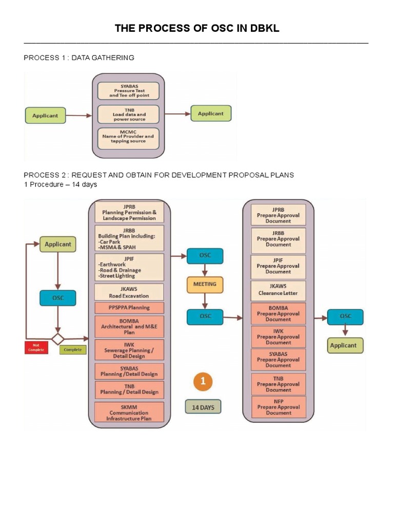 The Process of Osc in DBKL | PDF | Finance & Money Management ...