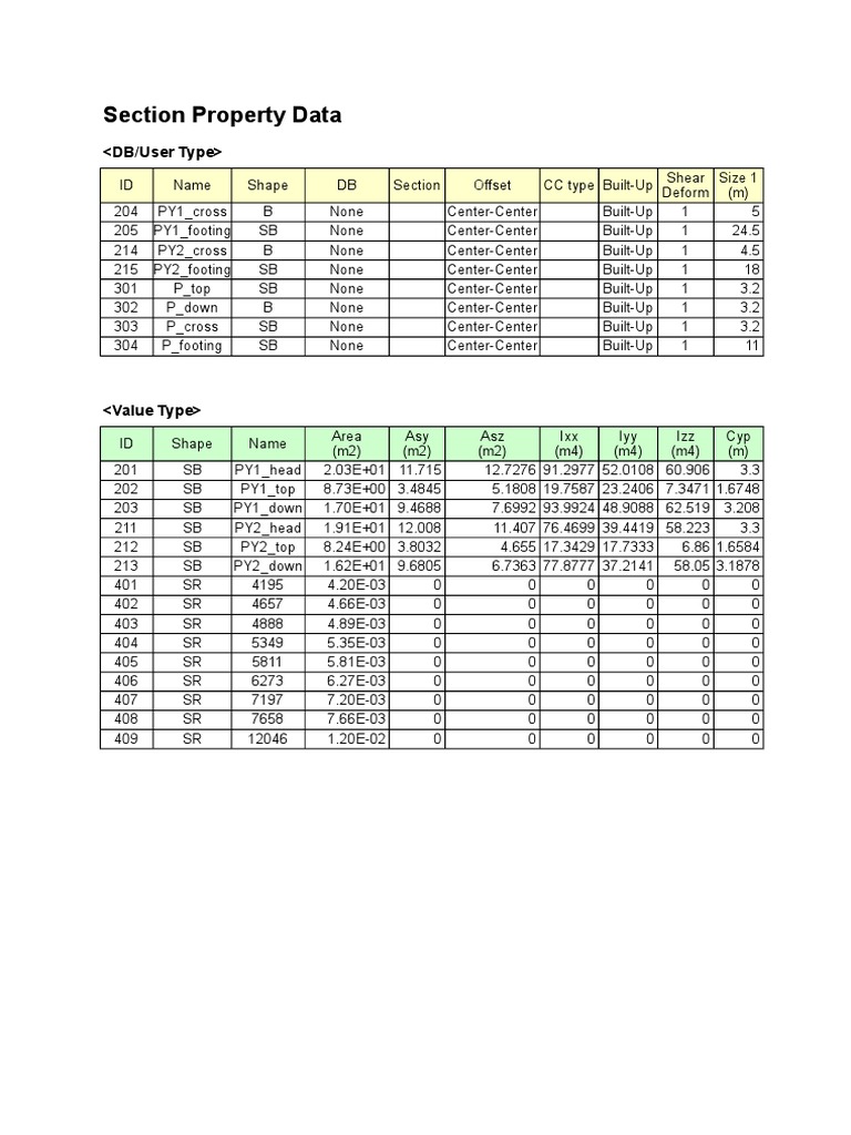 Section Property Data | PDF | Nature