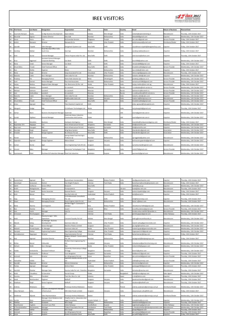 IREE 2017 Visitor List | PDF