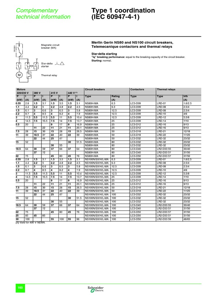YD Type 1 Coordination | PDF | Wire | Power (Physics)