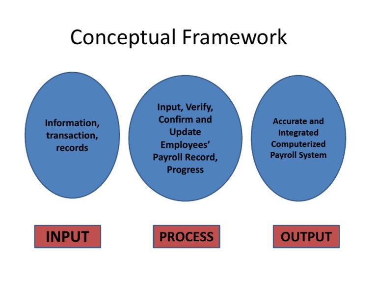 Conceptual Framework for an Accurate Integrated Payroll System | PDF