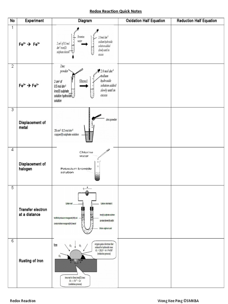 Redox Reaction Overview and Notes | PDF