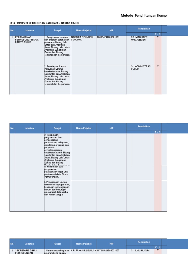 Tabel Indeks Profesionalisme Asn-Dishub 2017 | PDF