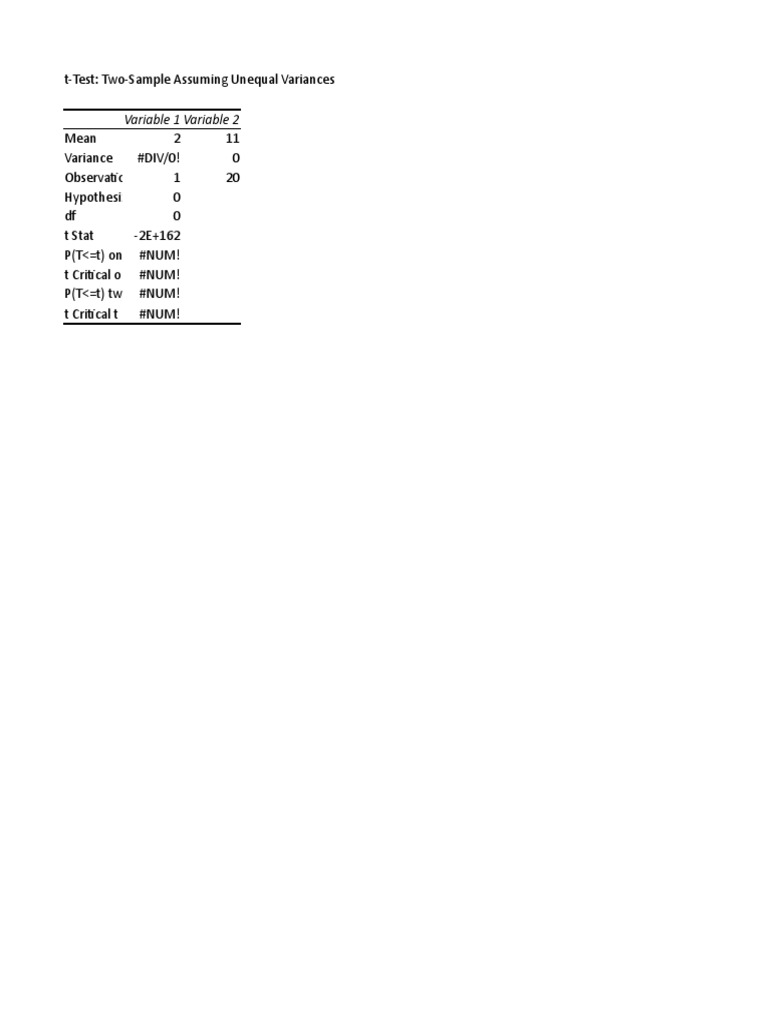 Variable 1 Variable 2 T Test Two Sample Assuming Unequal Variances Pdf 7131
