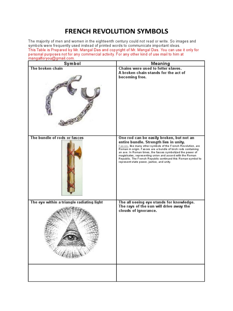 French Revolution Symbols | PDF | Symbols