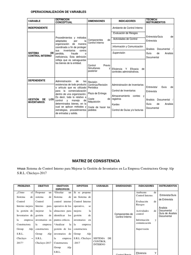 Operacionalización de Variables - Matriz | Sistema | Matriz (Matemáticas)