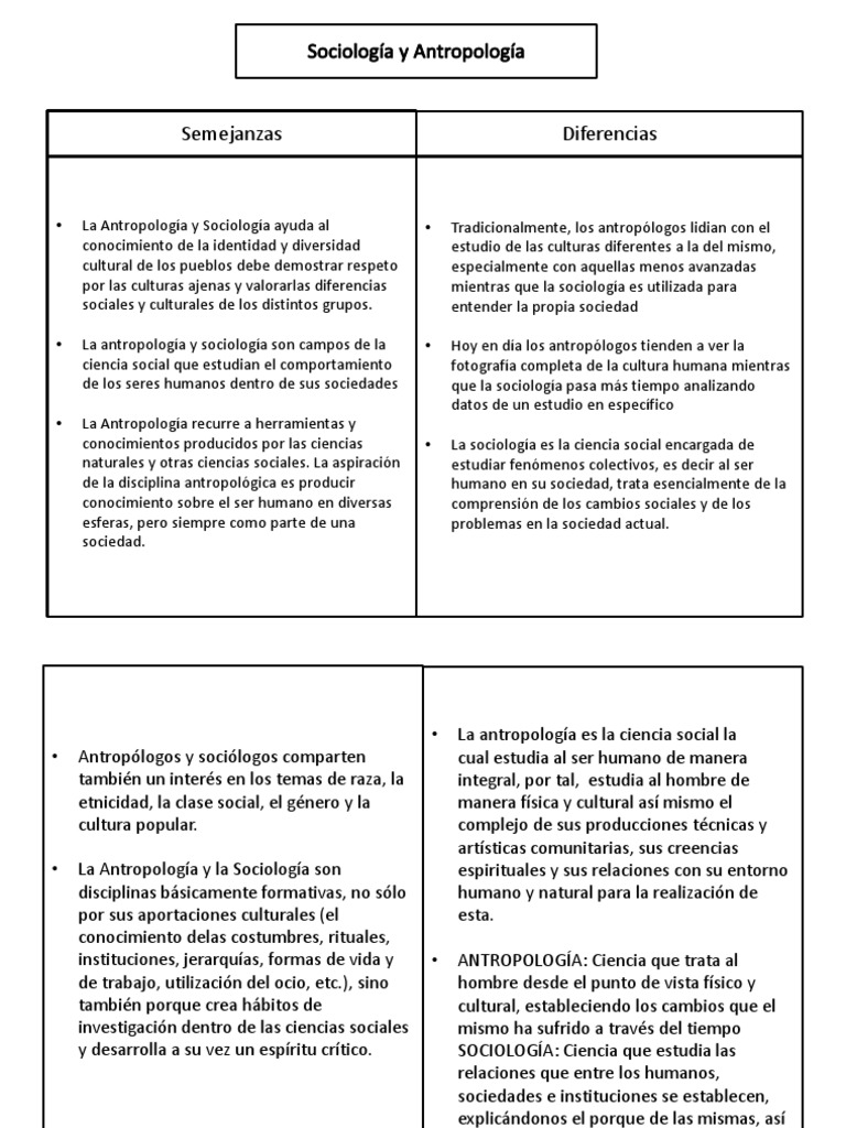 Diferencias Entre Sociologia y Antropologia | PDF | Antropología ... Diferencias Entre Sociologia y Antropologia | PDF | Antropología ...