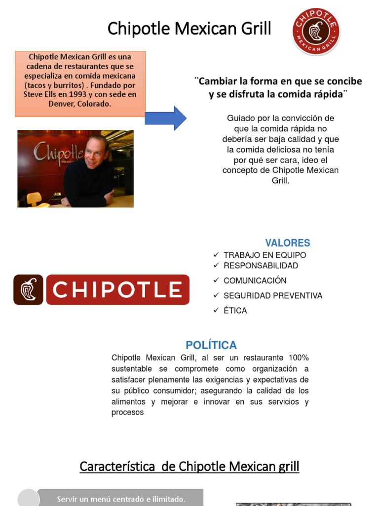 Chipotle Mexican Grill | Chipotle mexicano a la parrilla | Alimentos