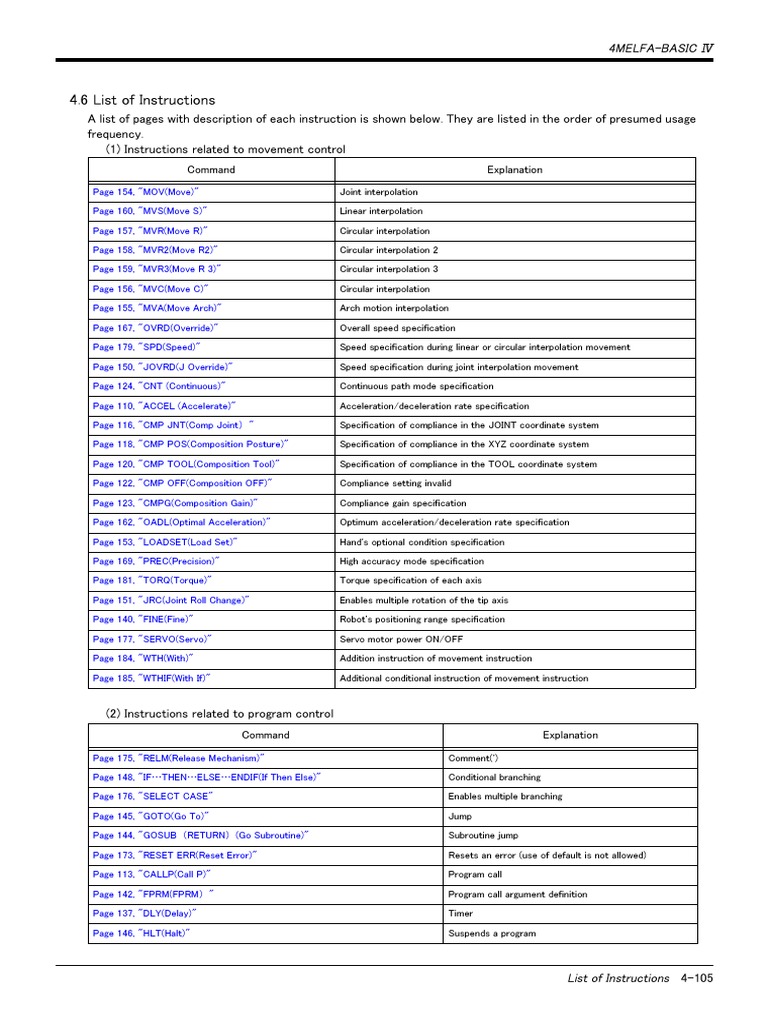 Melfa Basic Iv Instrucciones Pdf Subroutine Acceleration