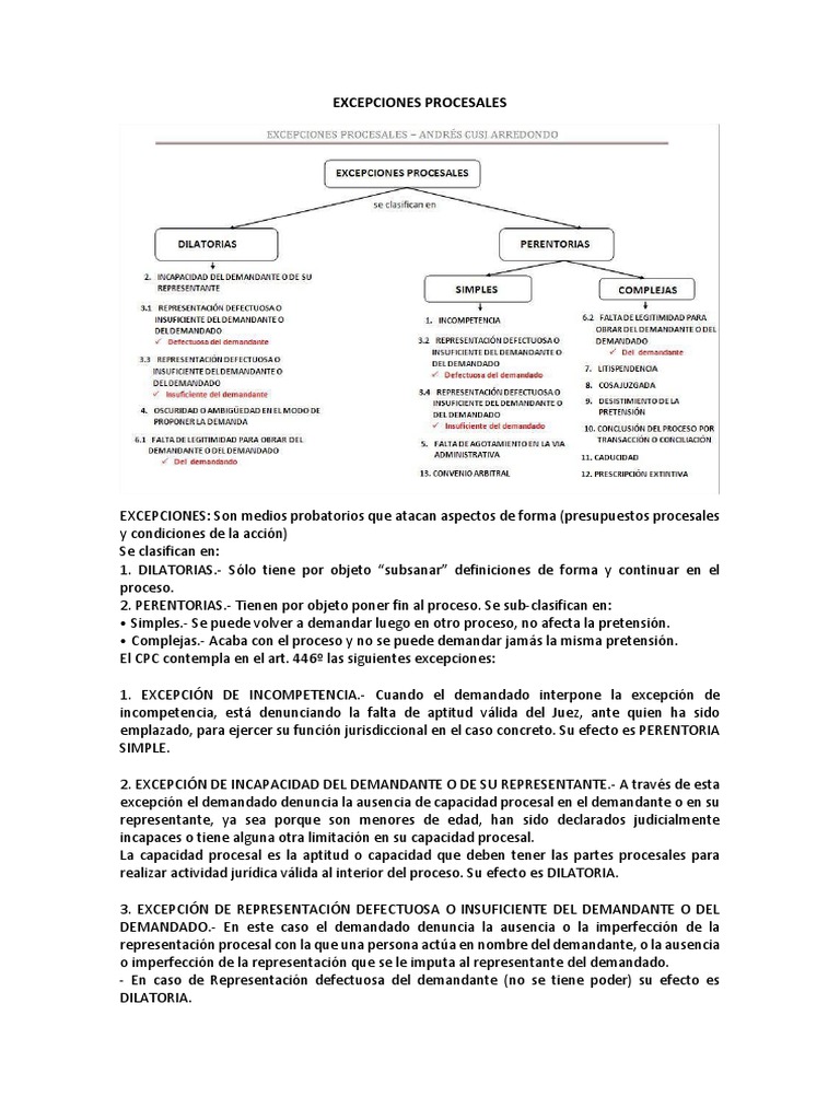 Excepciones Procesales | PDF | Demanda judicial | Ley procesal