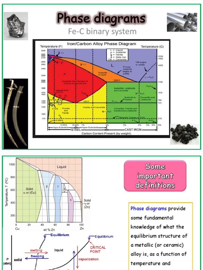 Fe-pt Binary Phase Diagram Comparison Of Binary Phase Diagra