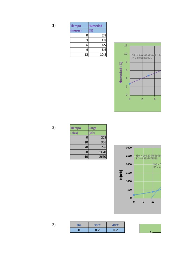 Vida Util Excel | PDF | Naturaleza